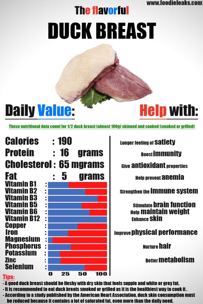 Smoked duck breasts (and grilled): recipes+ nutrition+ tips! - Foodieleaks