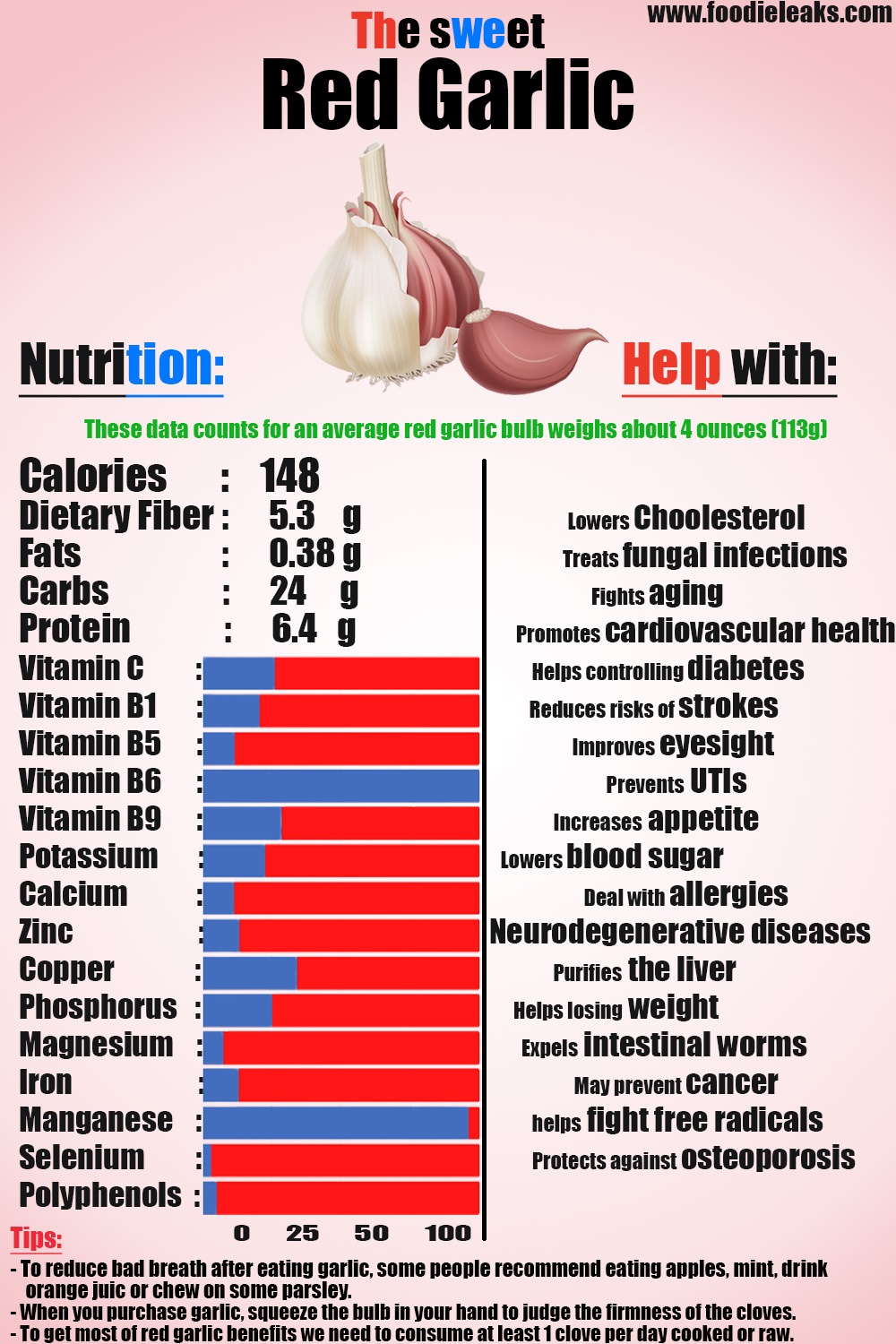 Red Garlic: An Ancient Superfood with Modern Day Benefits | Foodieleaks