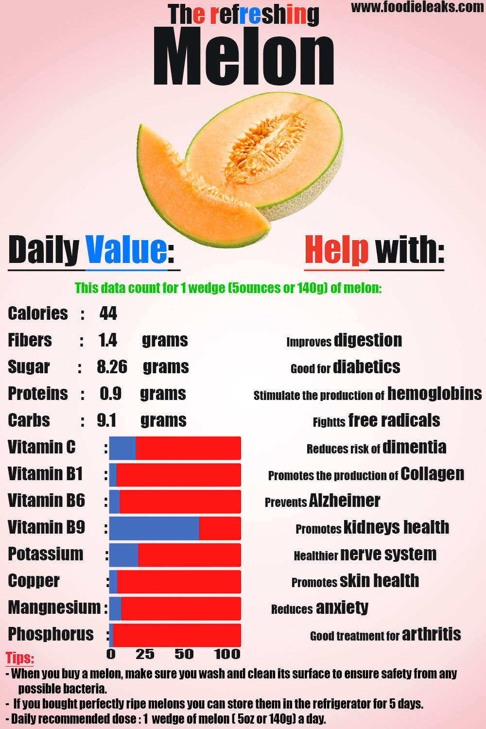 Melon calories: yummy, refreshing and beneficial! - Foodieleaks
