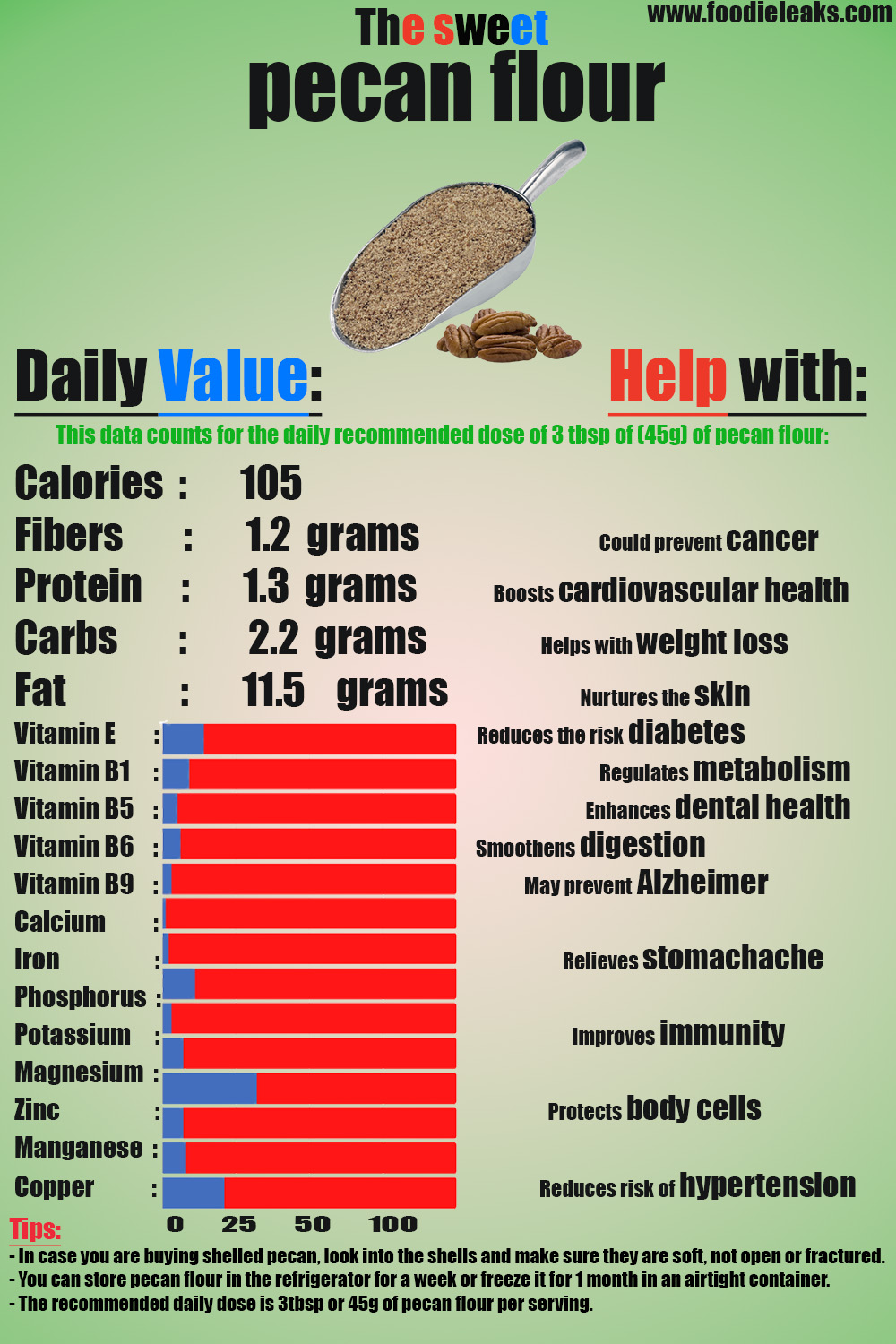 Pecan flour and pecan milk: everything you need to know! - Foodieleaks