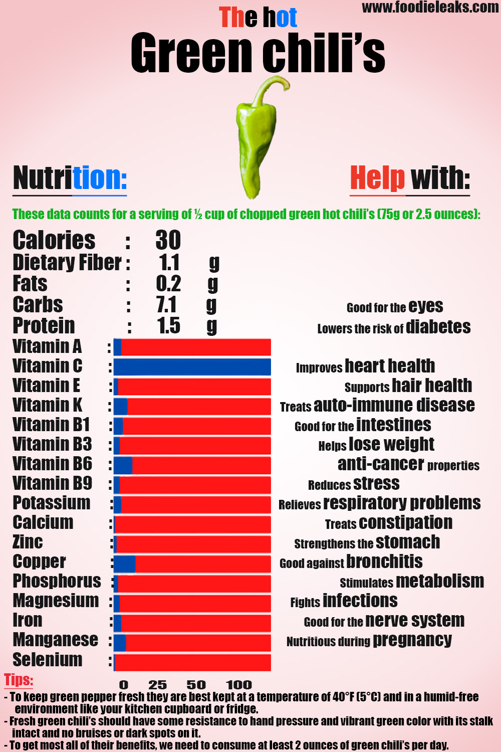 Green chili's benefits, side effects, uses, storage ... - Foodieleaks