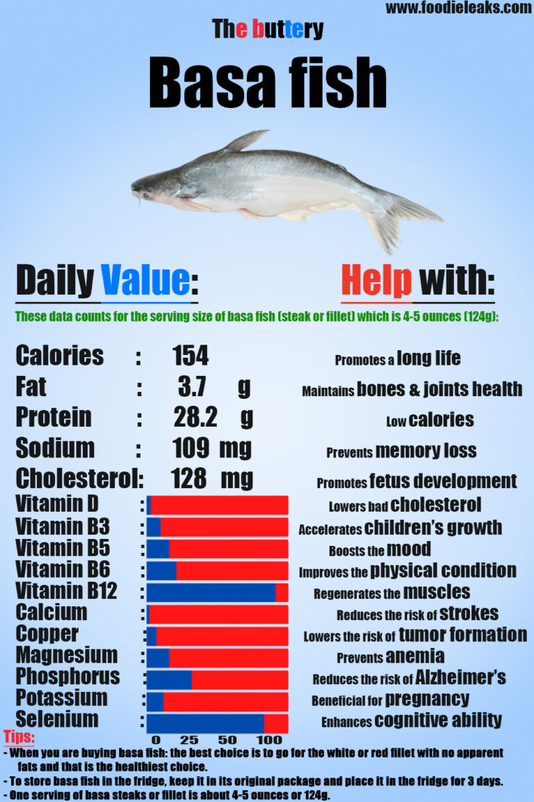 Basa fish health benefits, side effects, conservation ... - Foodieleaks